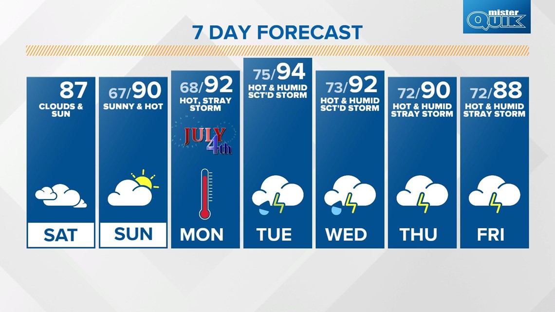 Indianapolis Traffic | Road Conditions from WTHR | wthr.com