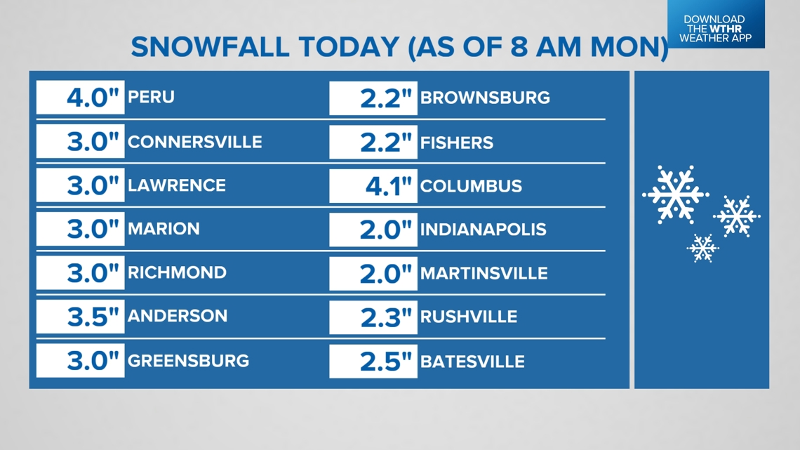 Snow totals and reports from across Indiana from Sunday's snowfall ...
