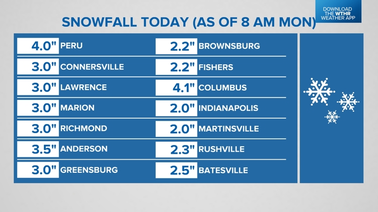 Snow totals and reports from across Indiana from Sunday's snowfall ...
