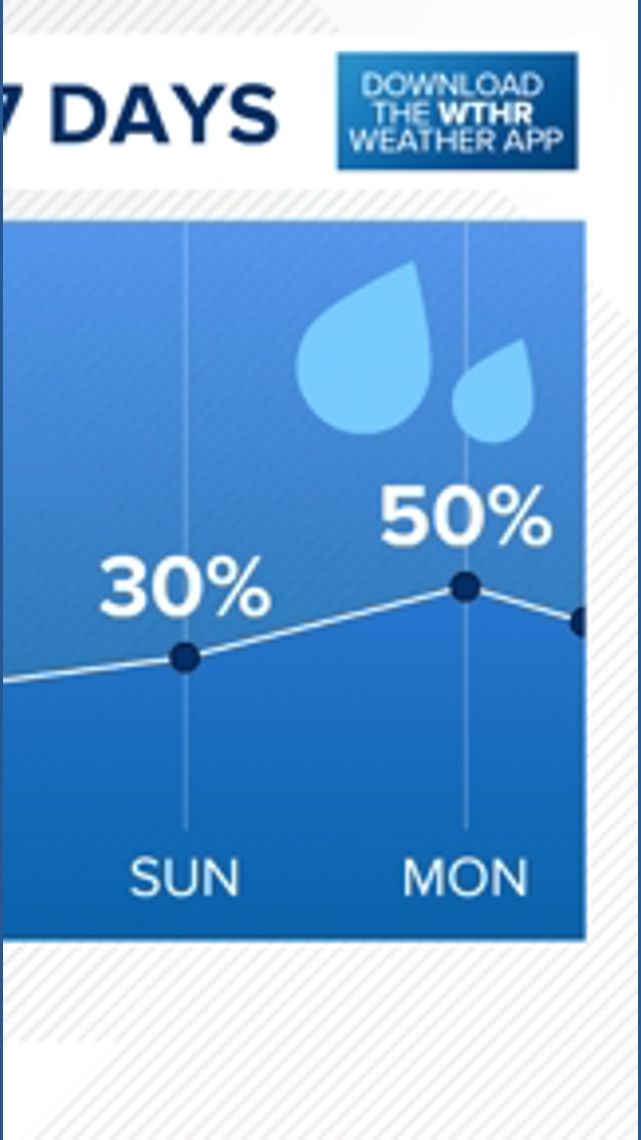 Very hot finish to summer, cooler air next week | 13Weather Blog | wthr.com