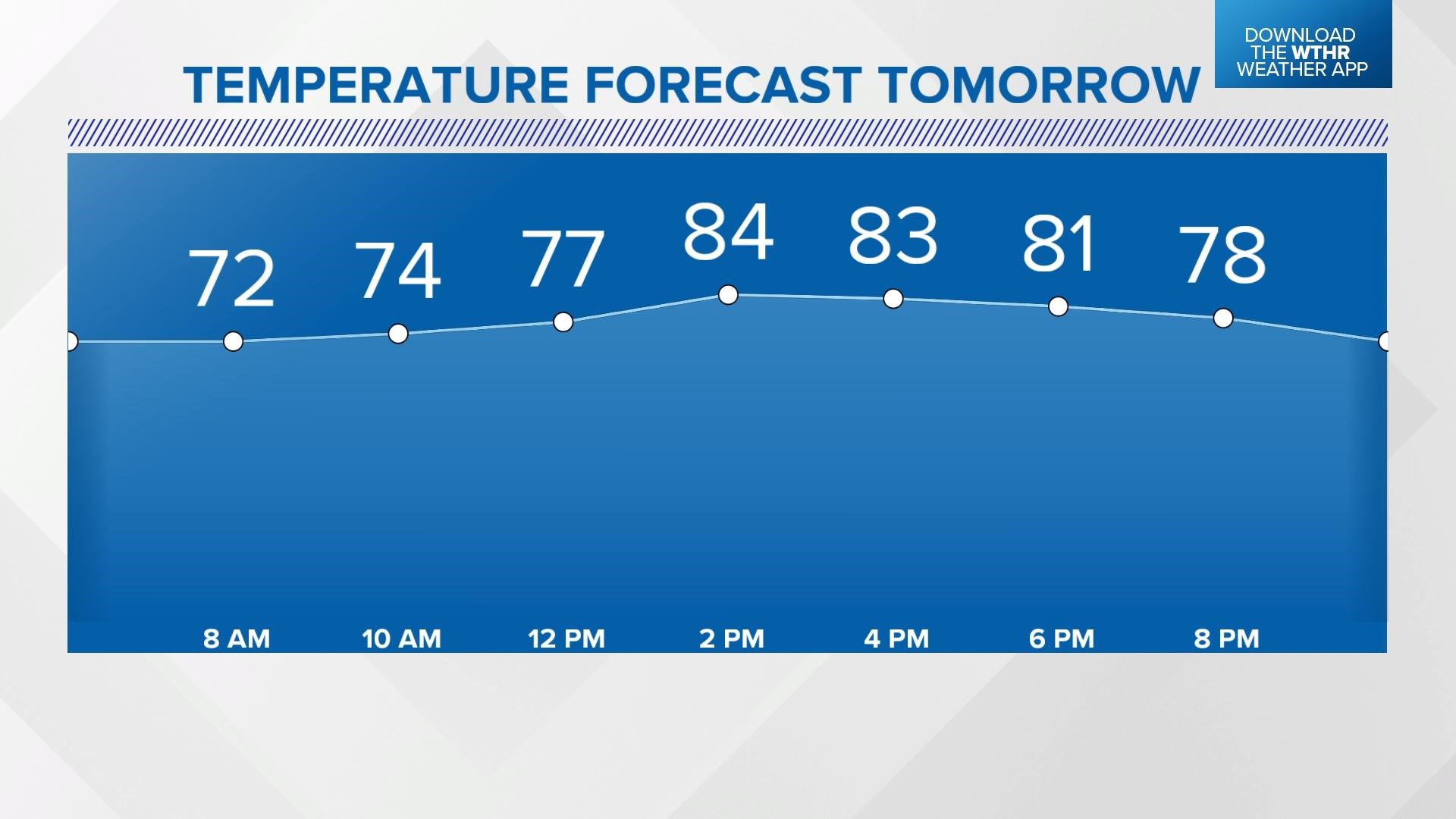 Weather Blog: Few storms overnight, Thursday | wthr.com