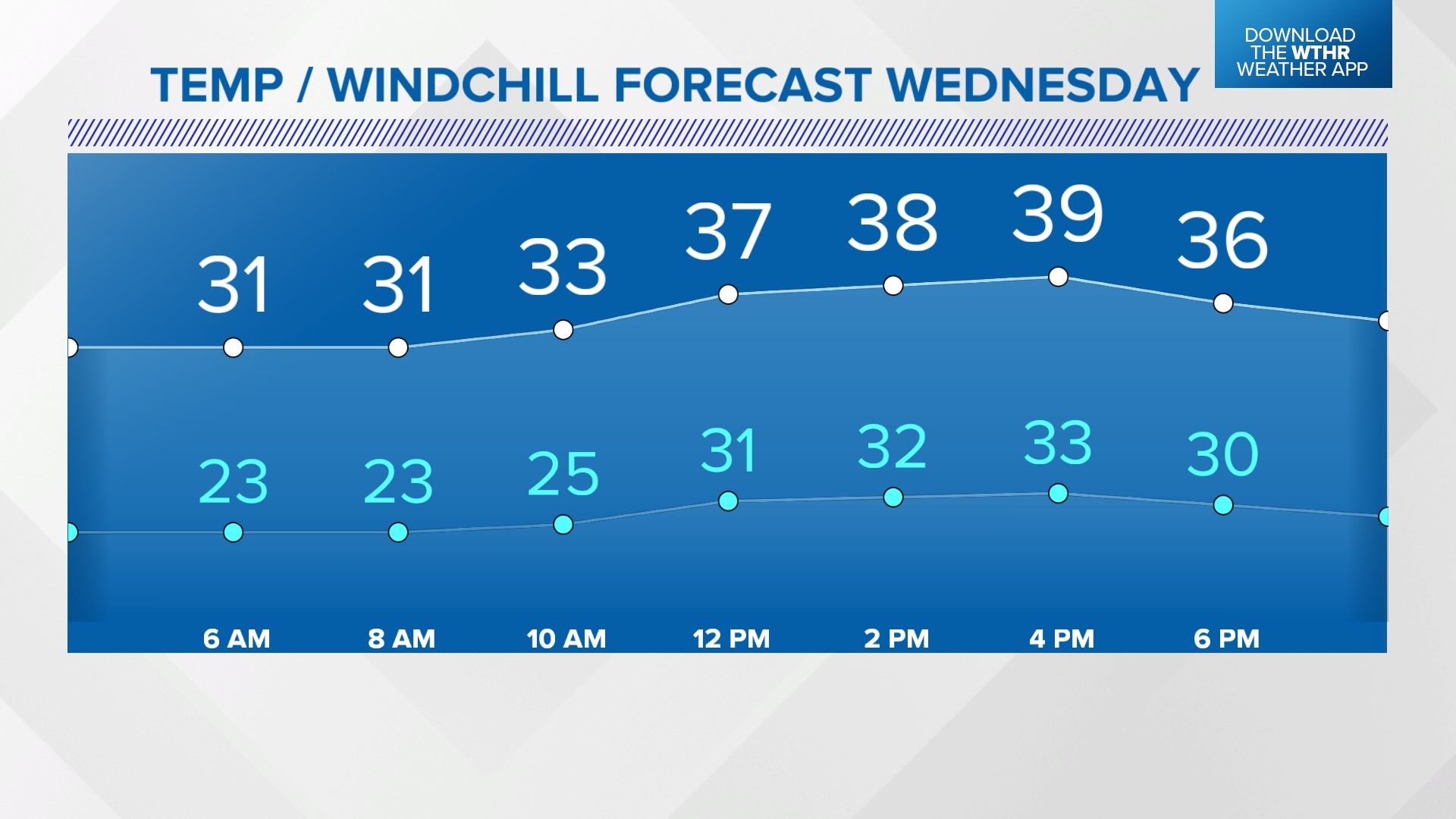 Cold rain but balmy December air coming | wthr.com