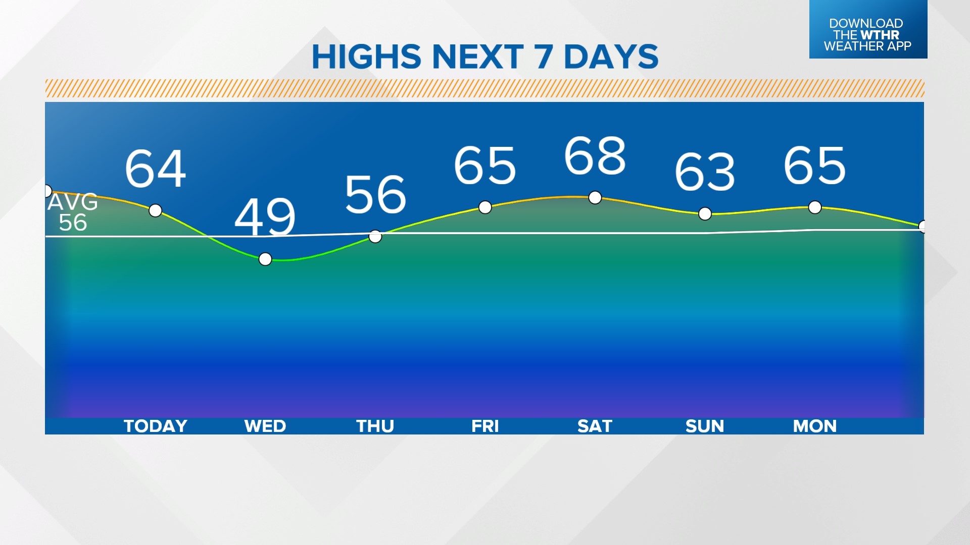 Storms move through the afternoon | Live Doppler 13 Weather Blog | wthr.com