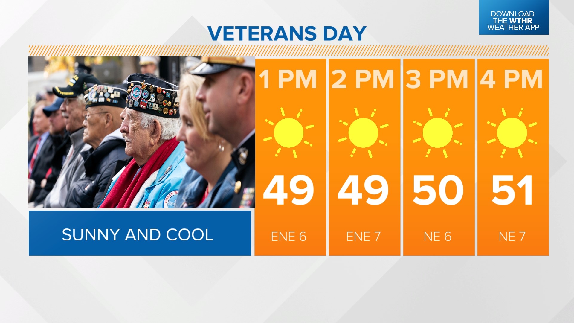 A cool weekend, but temperatures warm back up next week | wthr.com