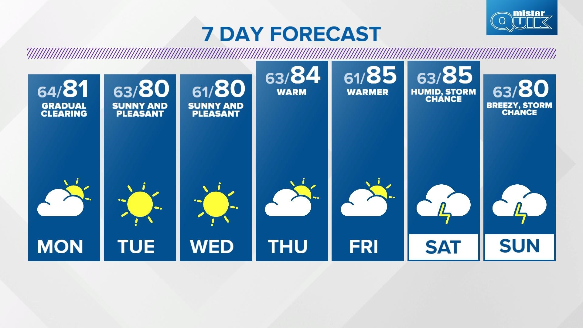 Hourly Forecast on WTHR | wthr.com