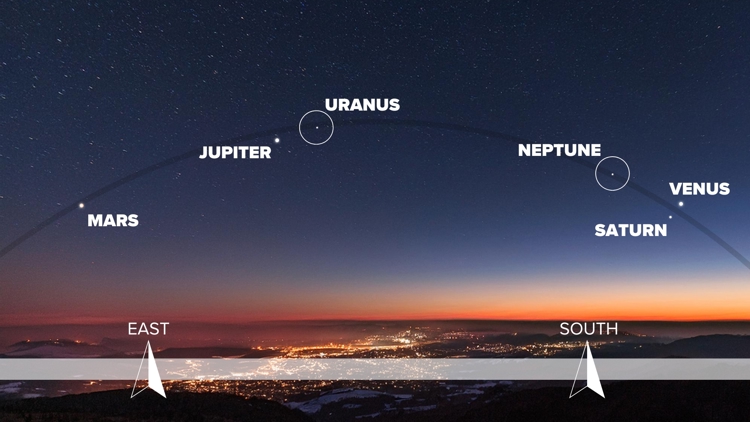 6 planets will align together in the night sky this January | Where to ...