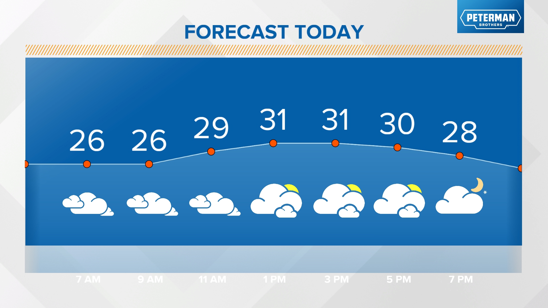 Chilly weekend before a 'balmier' Christmas week | wthr.com