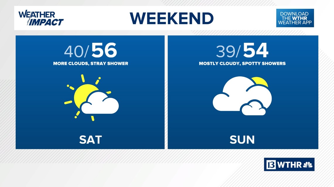13Weather Blog: Weekend Forecast | wthr.com