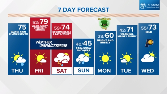 13 Weather Academy | wthr.com