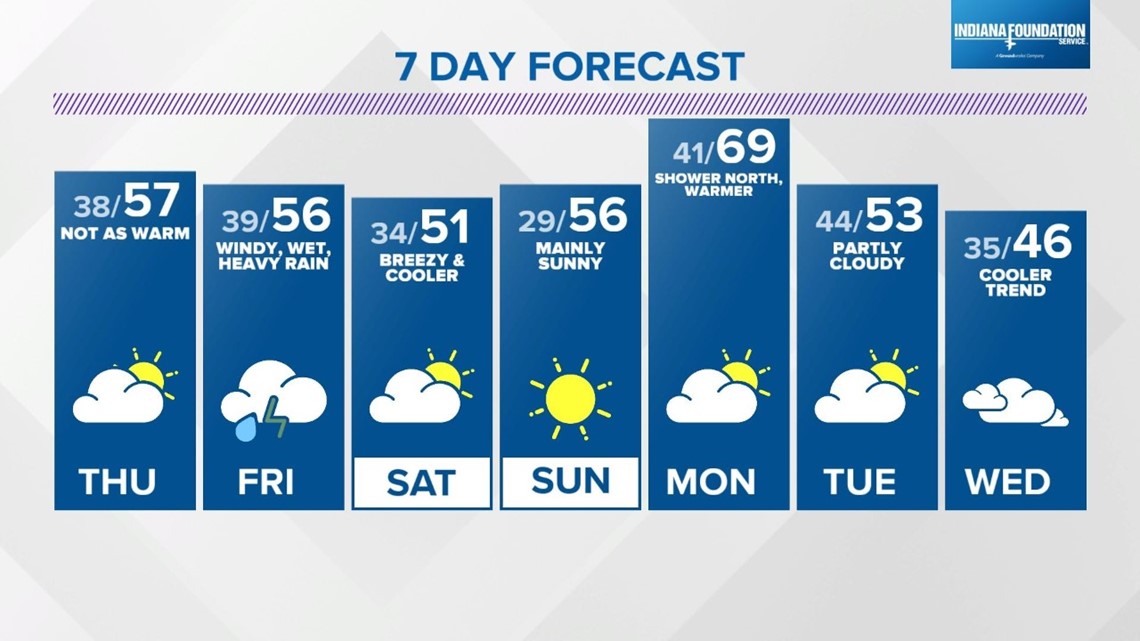 Live Doppler 13 Weather Blog: Rain, storms return Friday | wthr.com Live Doppler 13 Weather Blog: Rain, storms return Friday | wthr.com