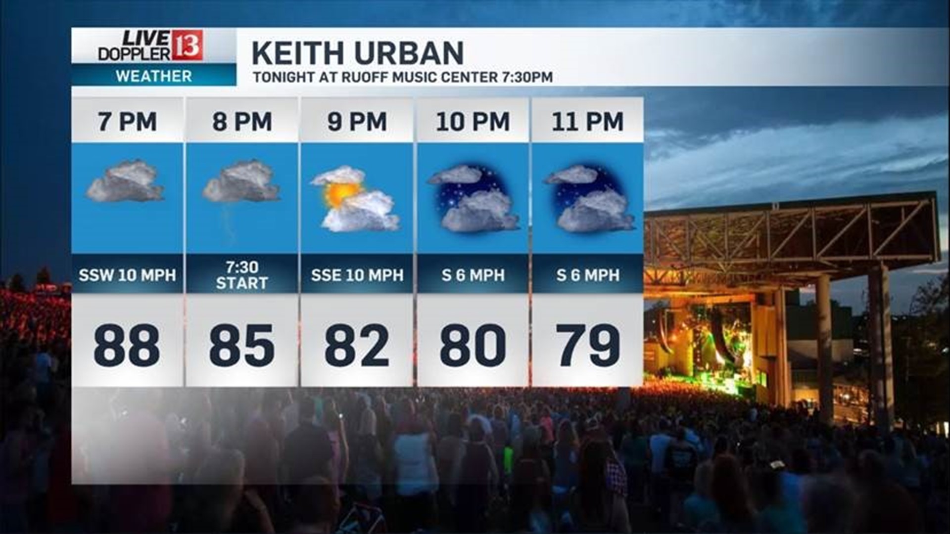 Be ready for some dangerous heat on Father's Day - Live Doppler 13 Blog ...