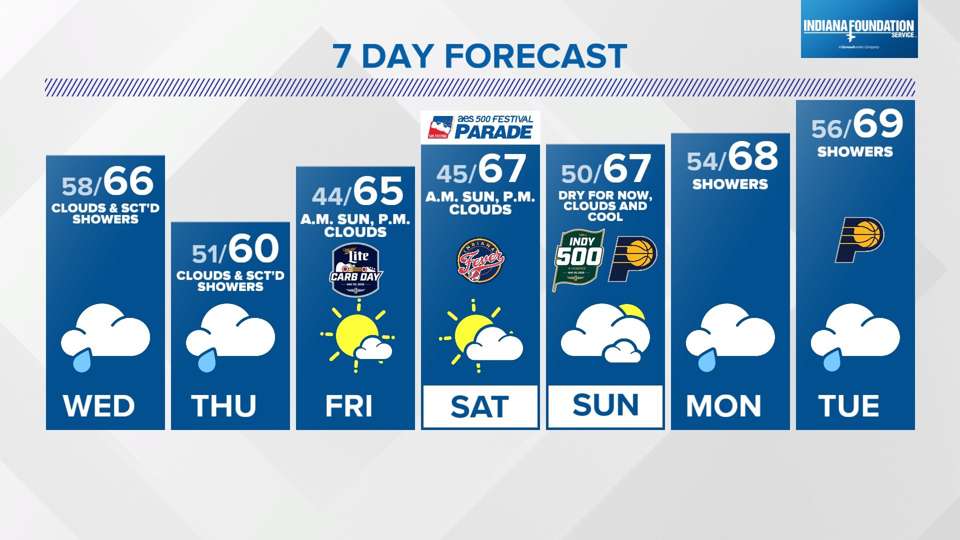 Cool weather pattern on the way as showers return | wthr.com
