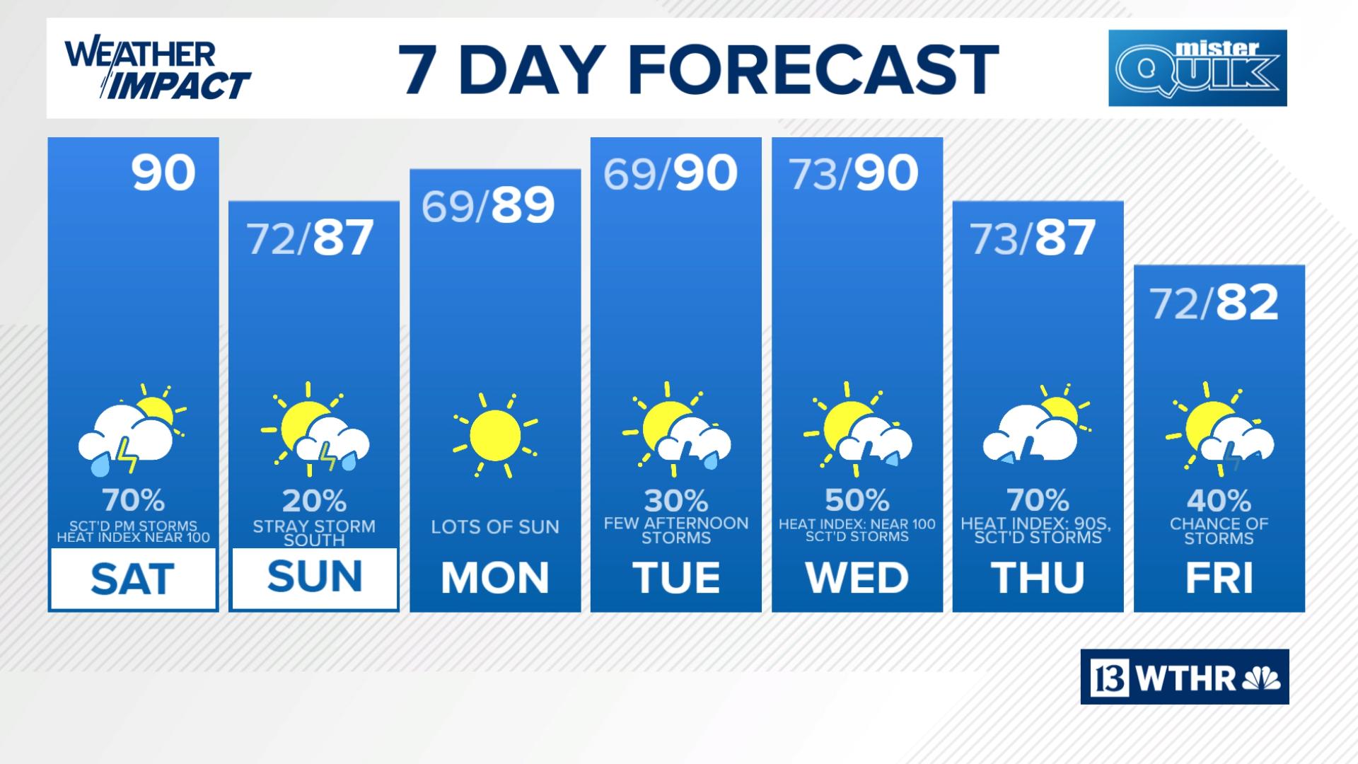 Indianapolis Interactive Weather Radar | wthr.com