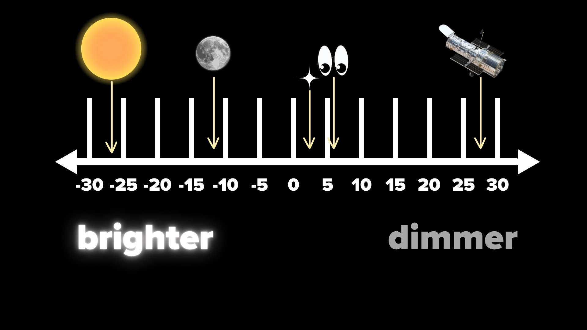 Complete 7-planet alignment coming late February to the early night sky ...