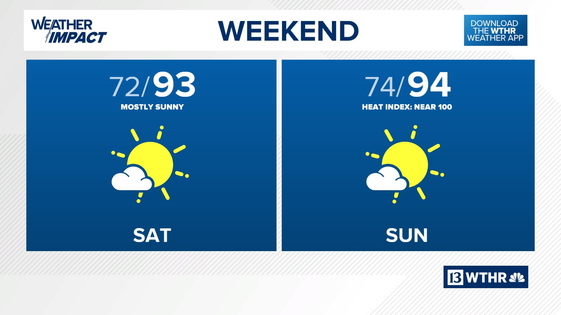 13 Weather Blog | wthr.com