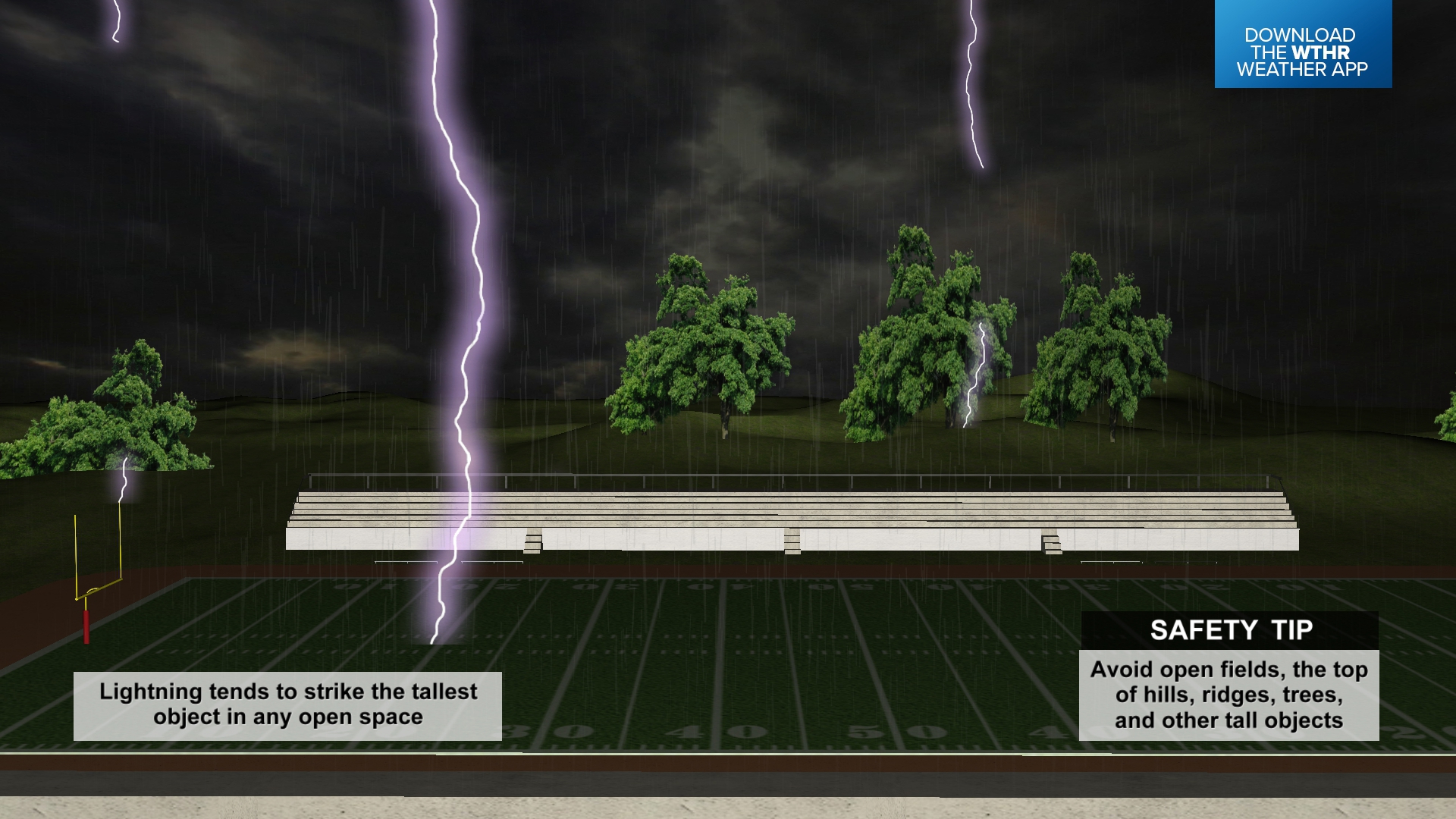 Indiana Severe Weather Preparedness Week | Here's what you need to know ...