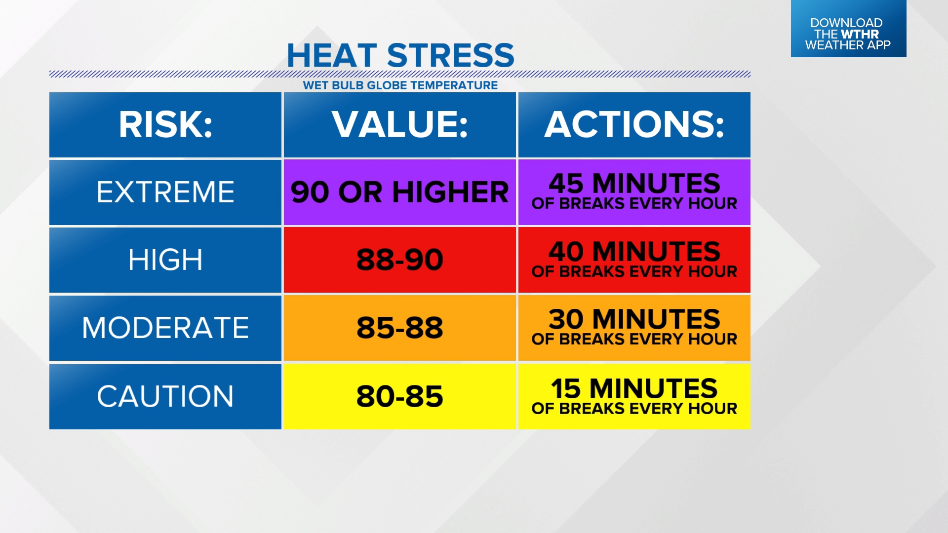 Weather Blog: Heat Stress Index worsens | wthr.com