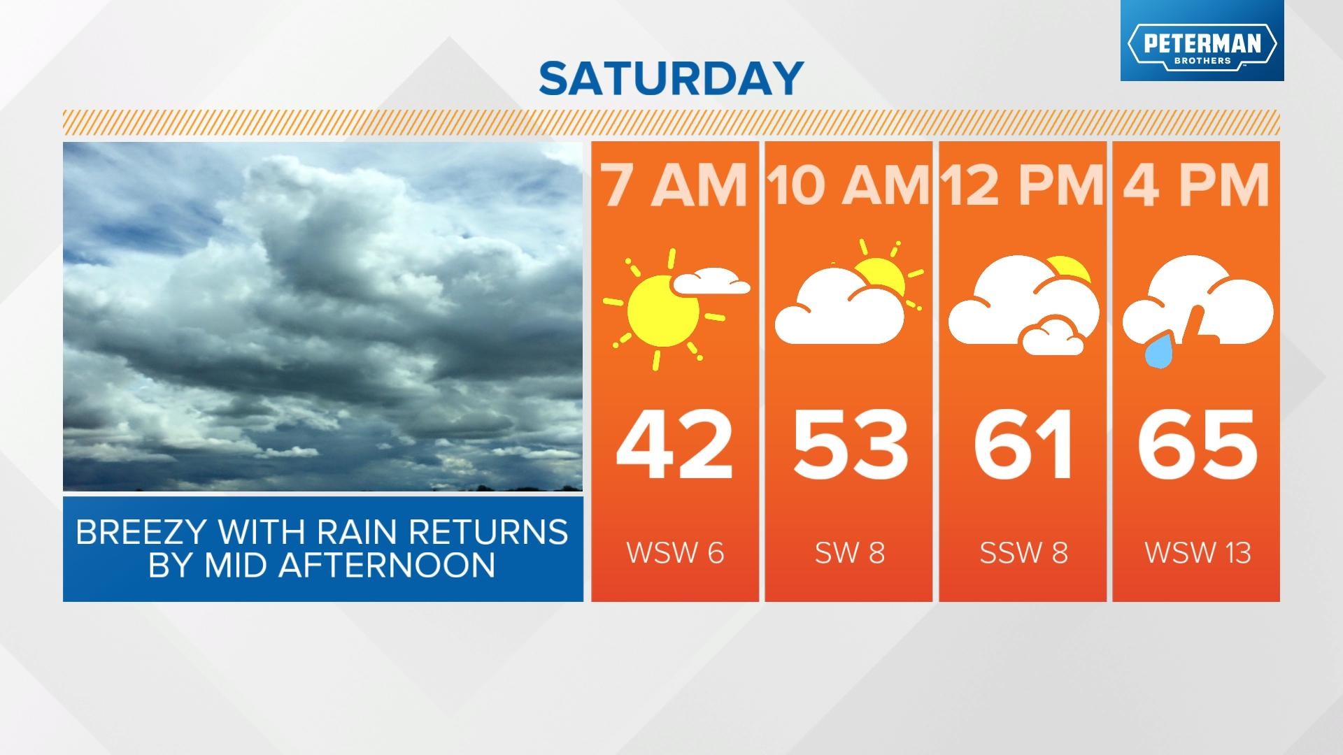 Chilly and wet at times through Monday | WTHR Weather Blog | wthr.com