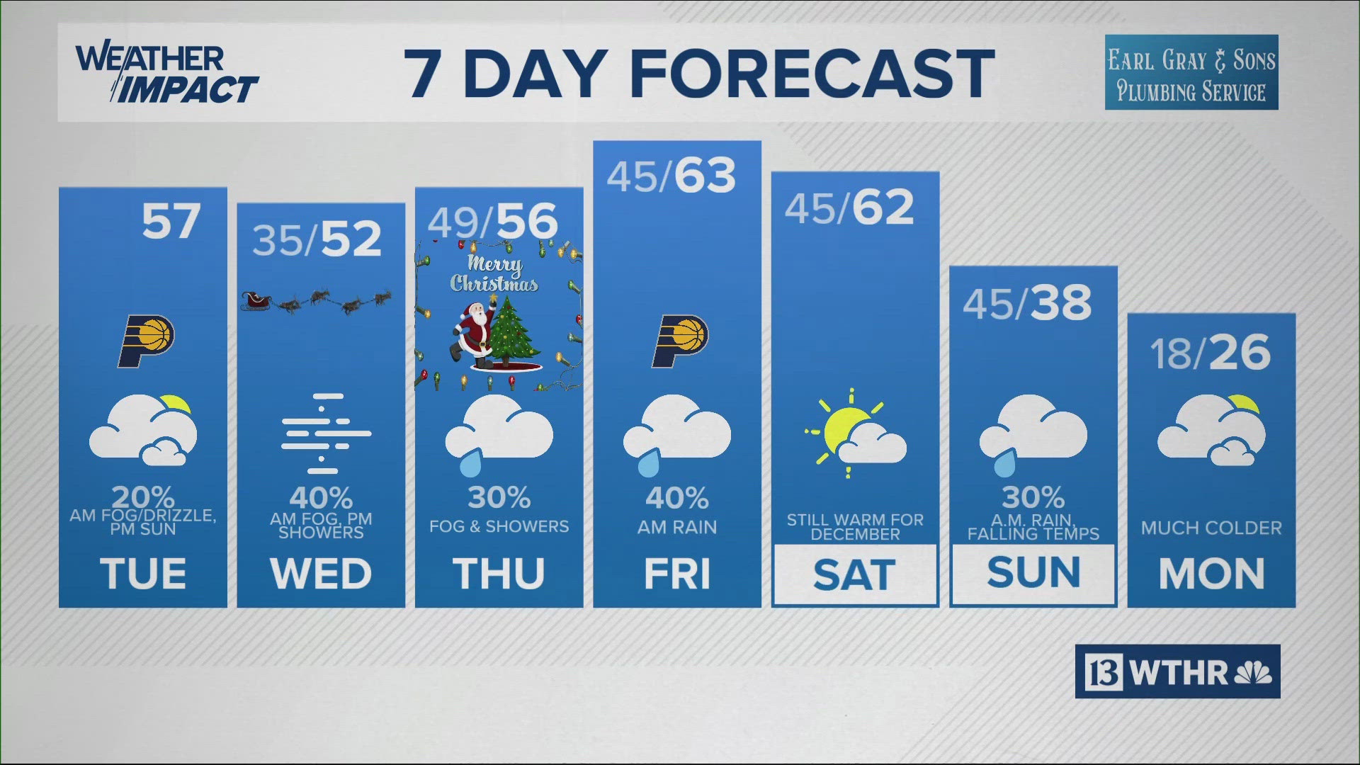13Weather 6 a.m. forecast | Tuesday, Dec. 23, 2025 | wthr.com