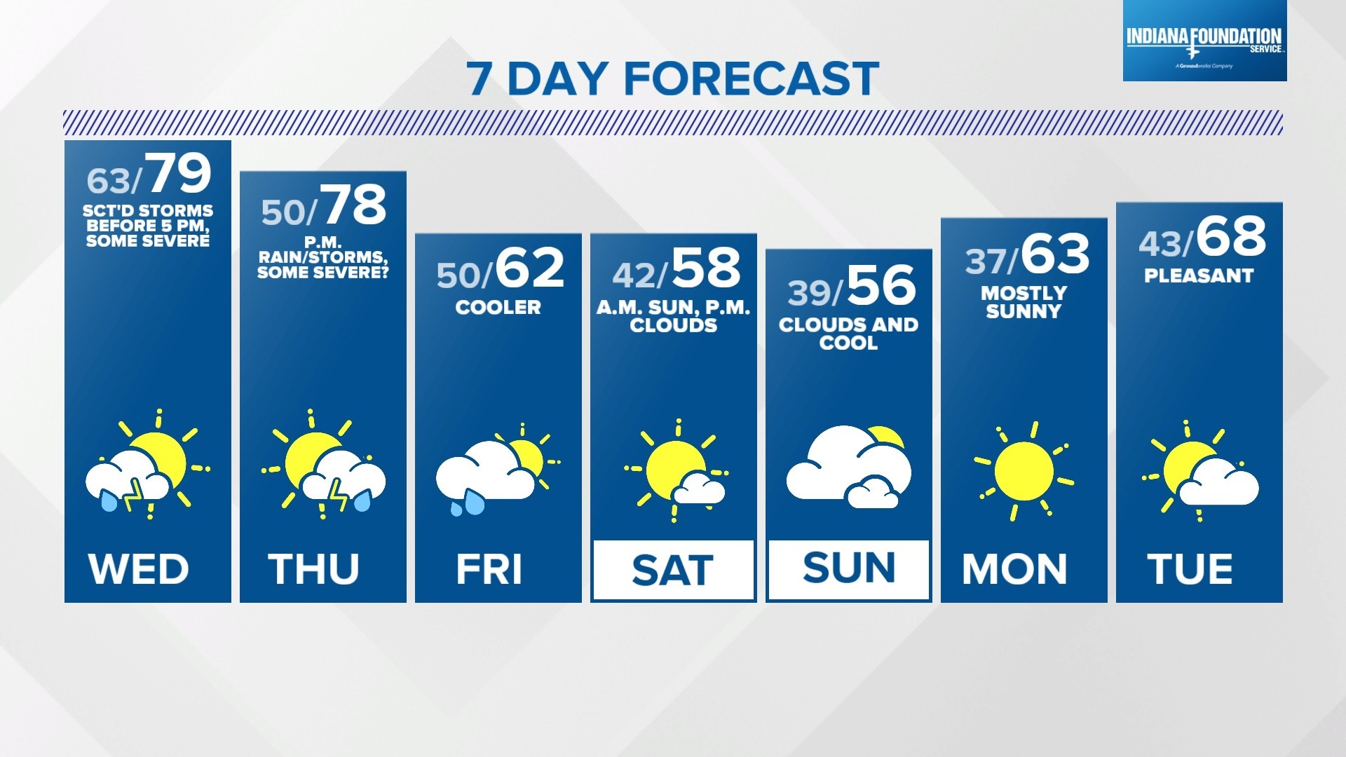 13 Weather Blog: Stormy at times through Thursday | wthr.com