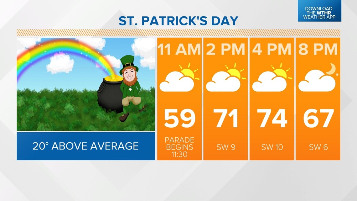 Weather Blog: St. Patrick's Day near-record warmth | wthr.com