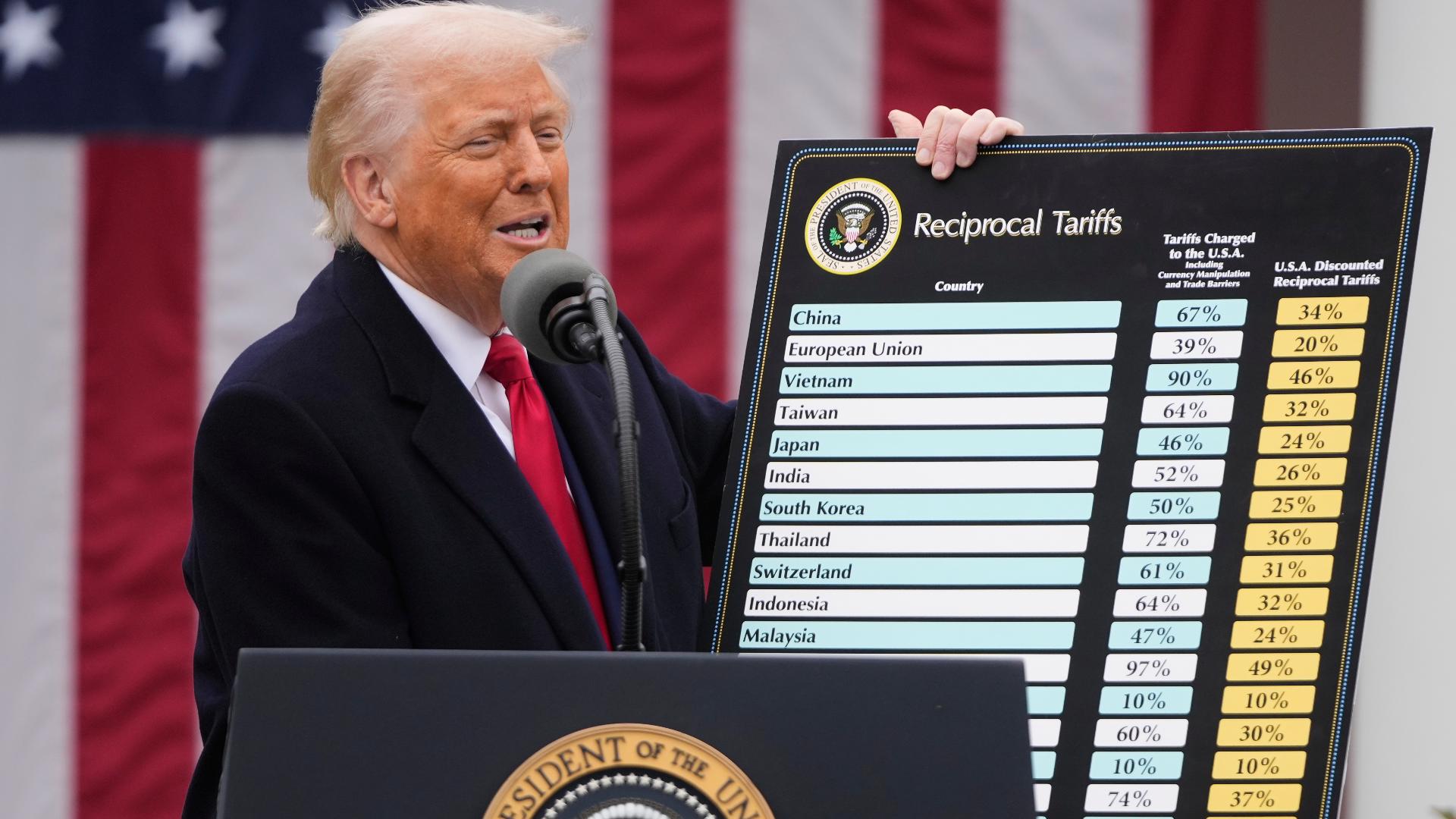 Tariffs, Indiana and Trump’s ‘whims of change’ | wthr.com