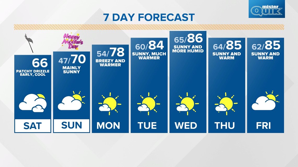 13 Weather Academy | wthr.com