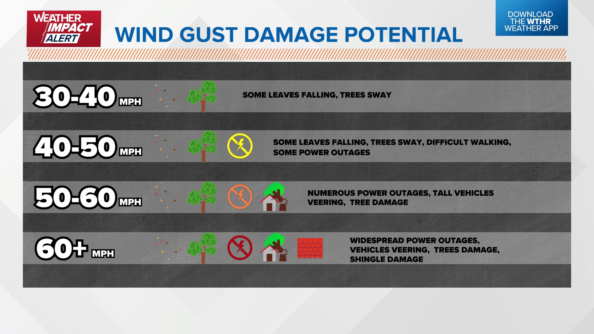 How many power outages and tree damage will be possible | Helene | wthr.com