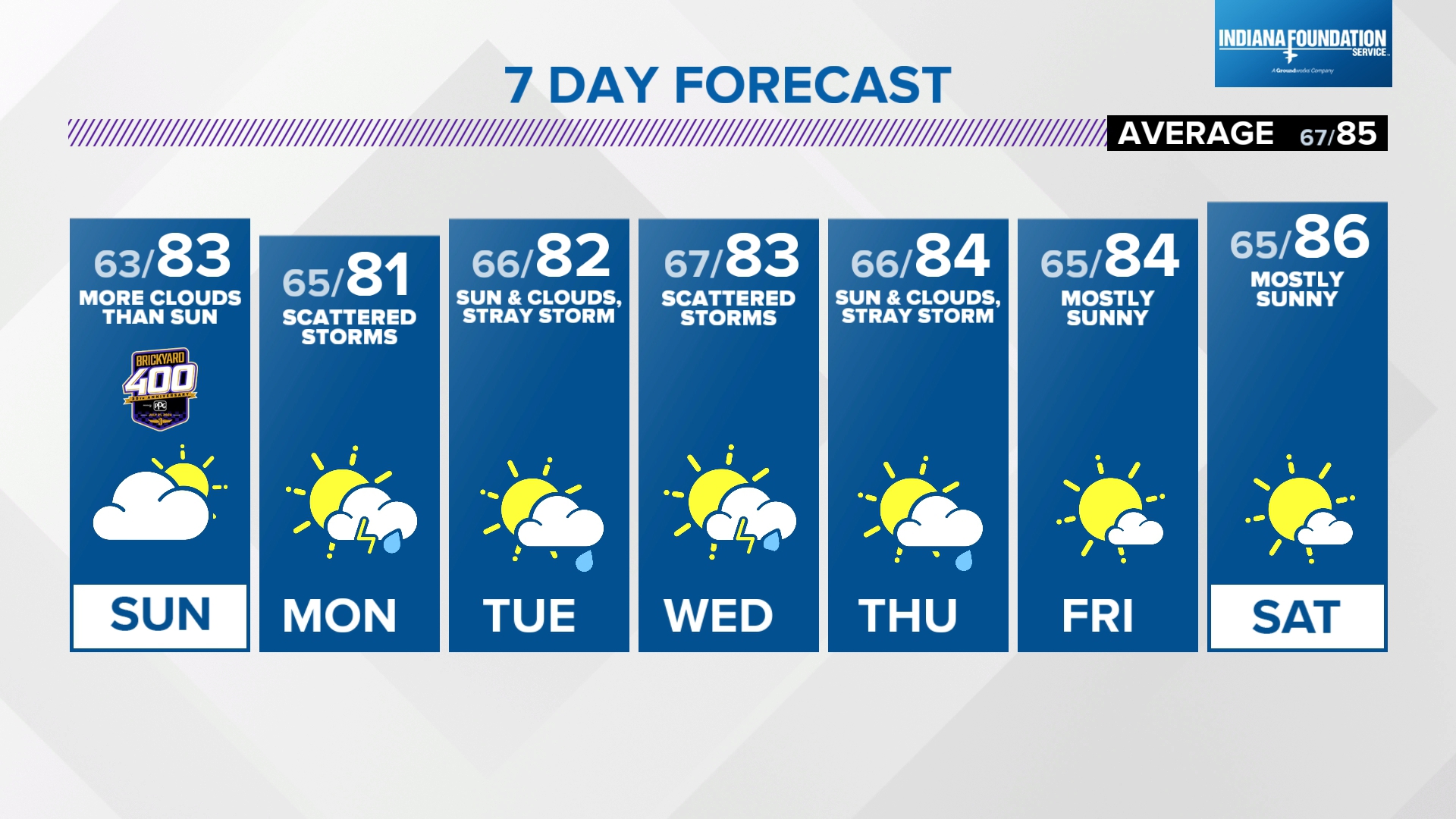 13 Weather Academy | wthr.com