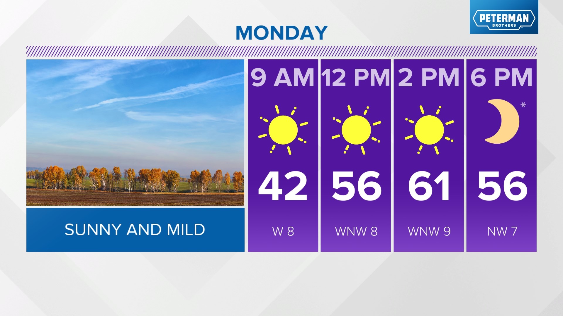 Weather blog: Return of the 60s and rain later this week | wthr.com