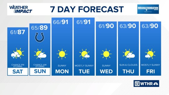 10-Day Weather Forecast | Indianapolis, Indiana | wthr.com