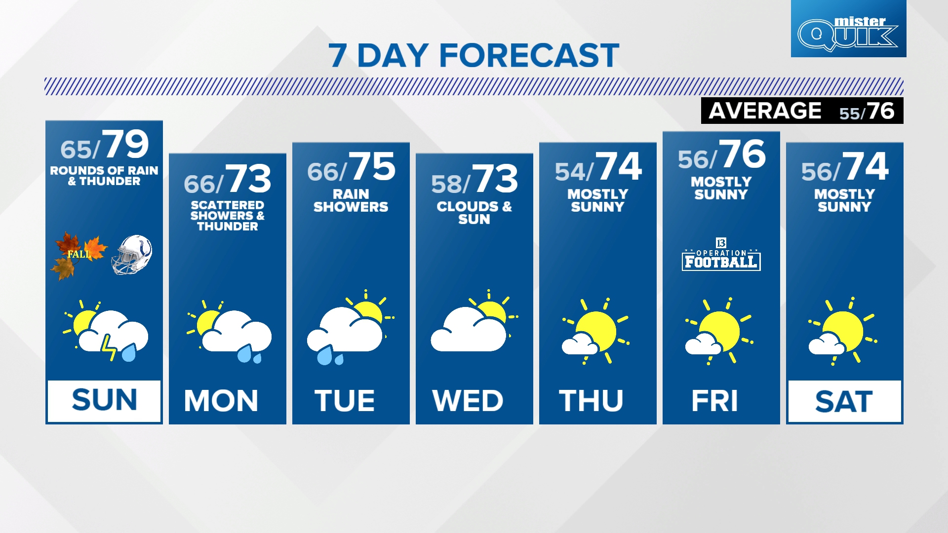 Indianapolis Interactive Radar on WTHR | wthr.com