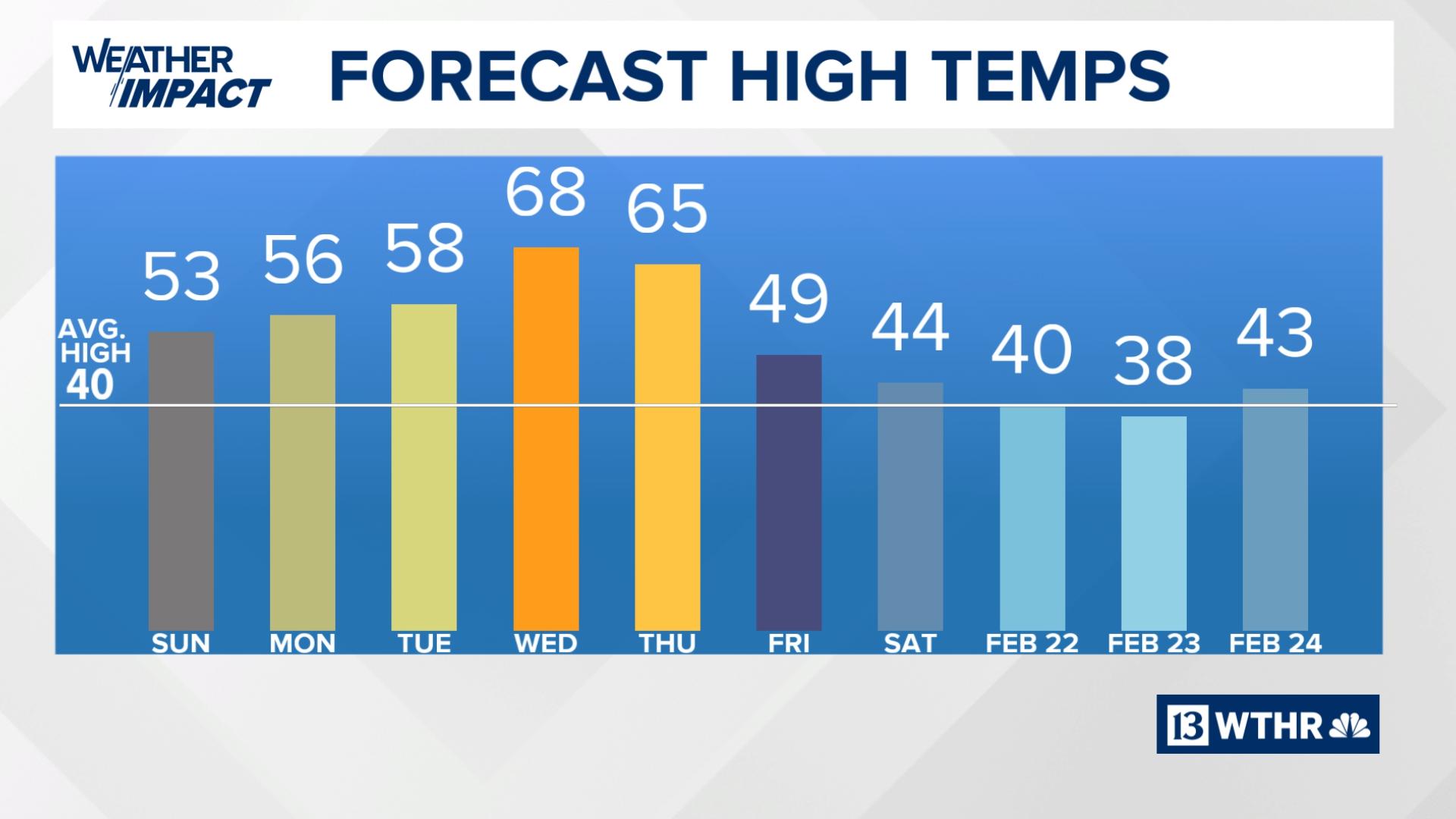 Locally dense fog Monday morning | 13Weather Blog | wthr.com