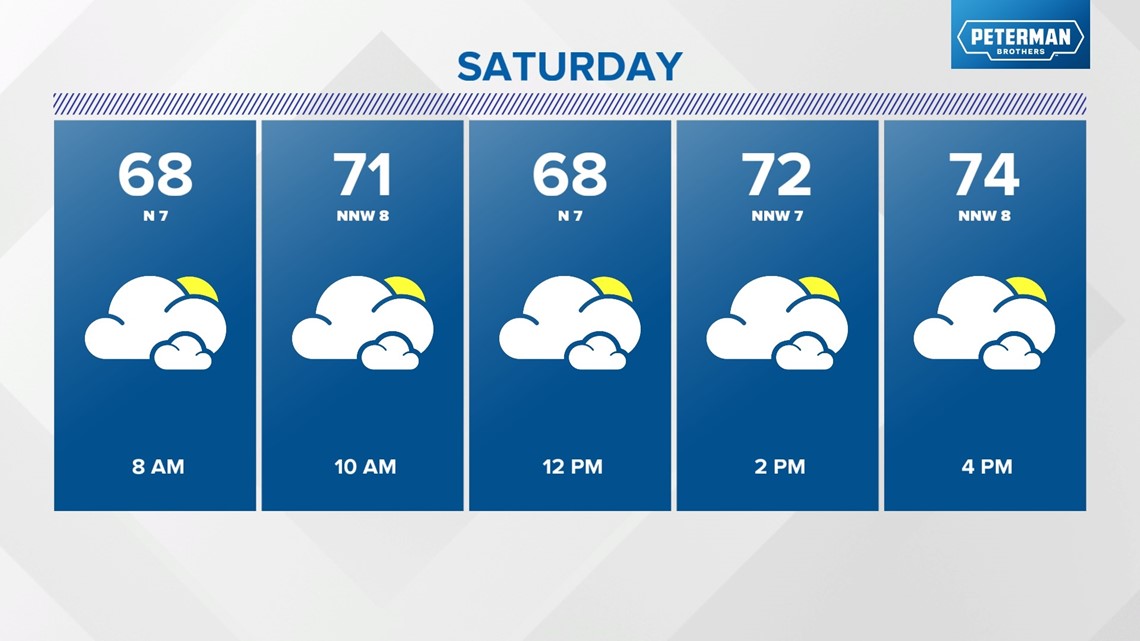 Warmer Weekend Ahead | Live Doppler 13 Weather Blog | wthr.com