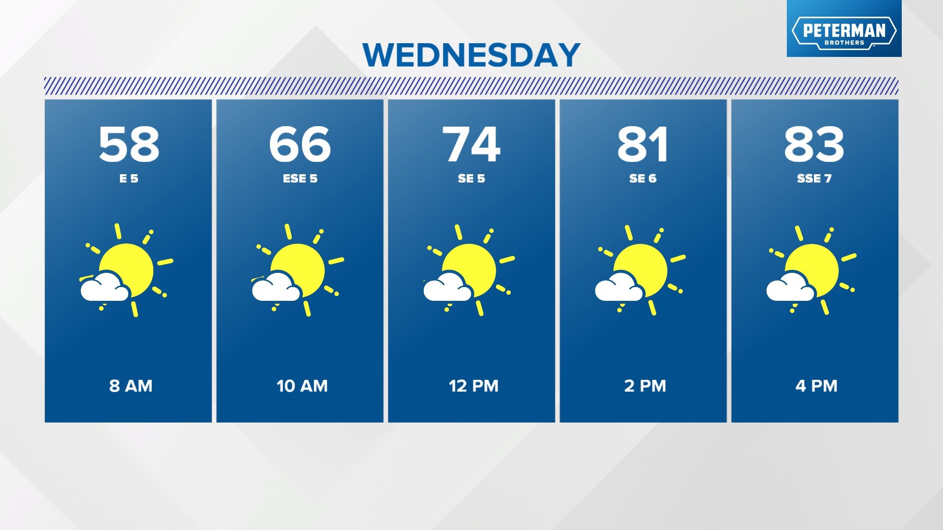 Weather Blog: Temperature swings in the 7-day forecast | wthr.com
