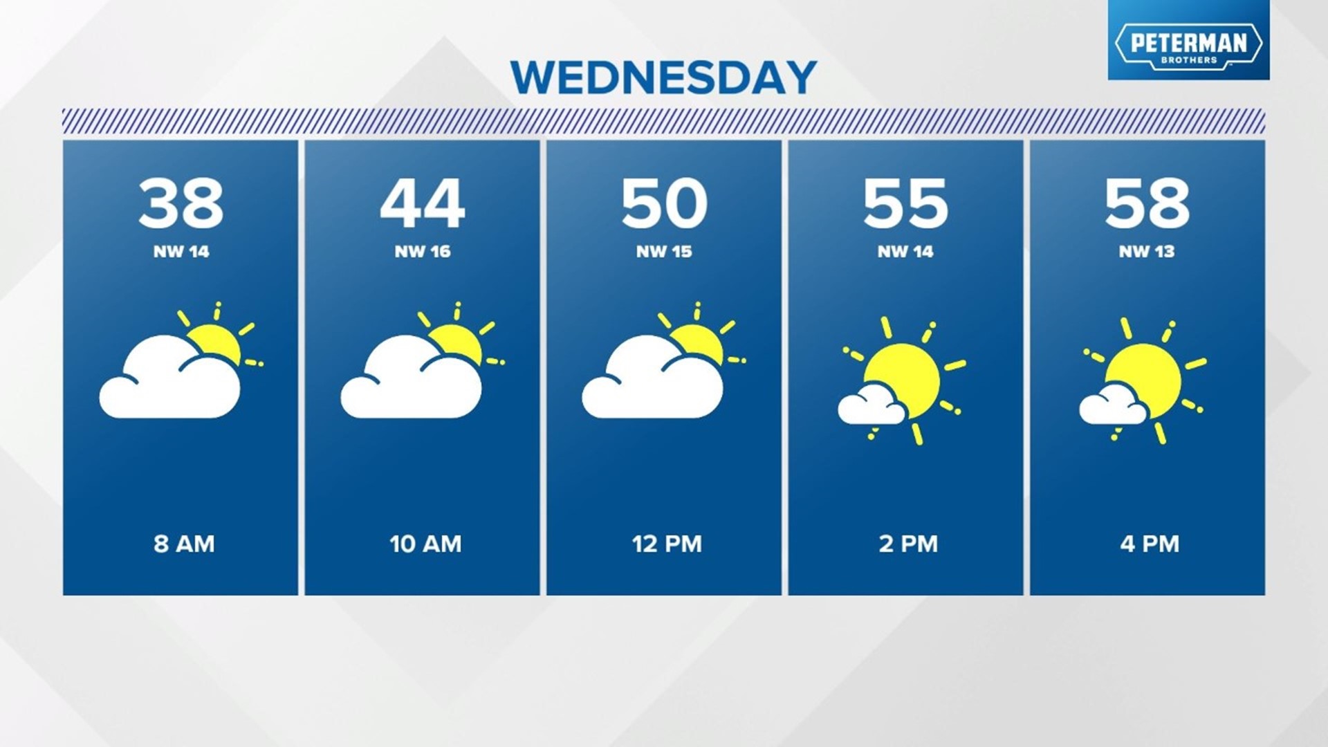 Weather forecast: Warmup coming | wthr.com