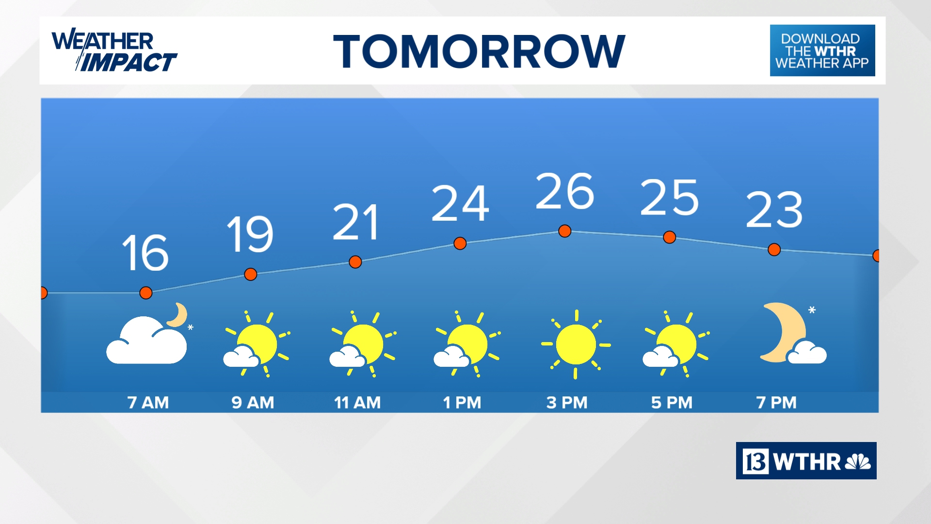 Winter returns with colder pattern ahead | 13Weather Blog | wthr.com