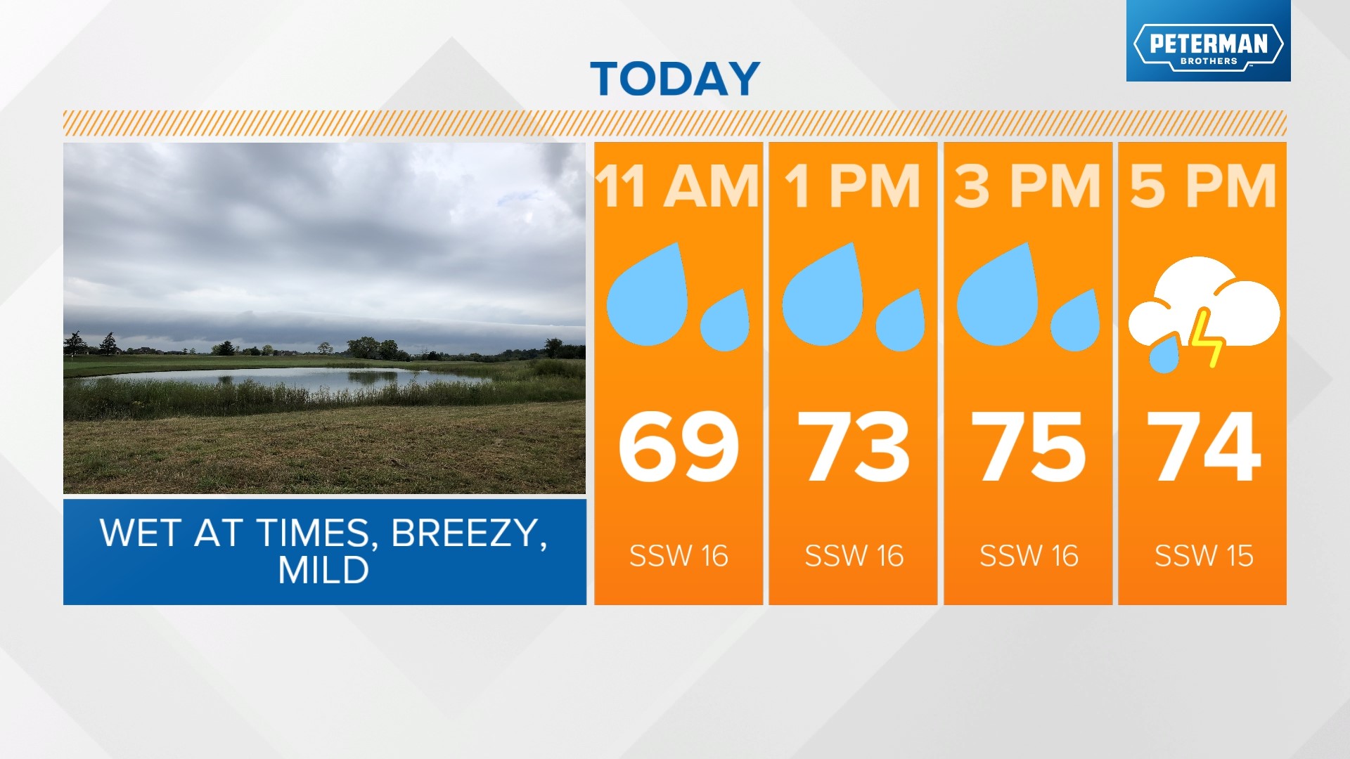 Balmy again today, rain and cooler air returning for the weekend | wthr.com