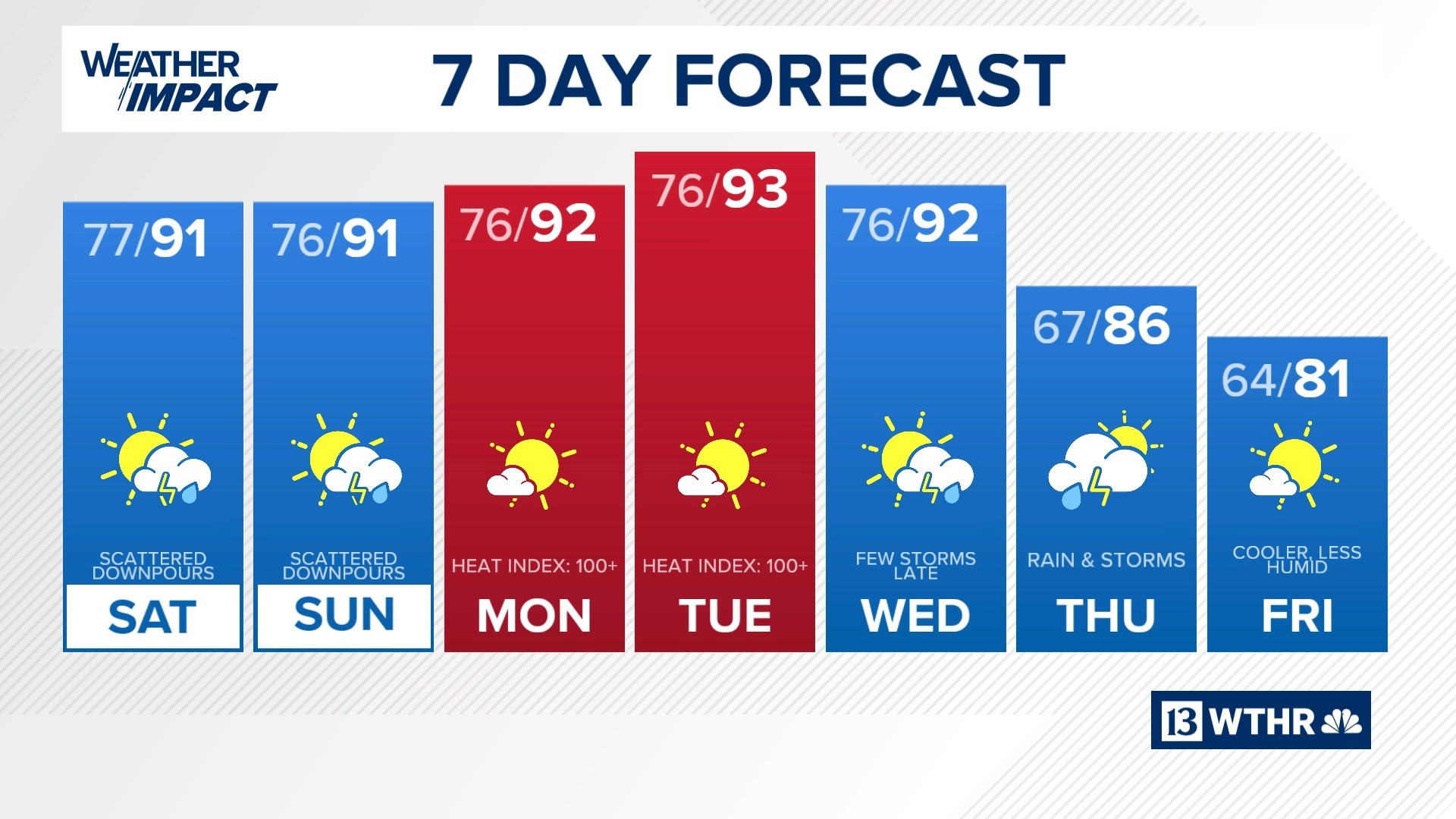 Indianapolis Interactive Weather Radar | wthr.com