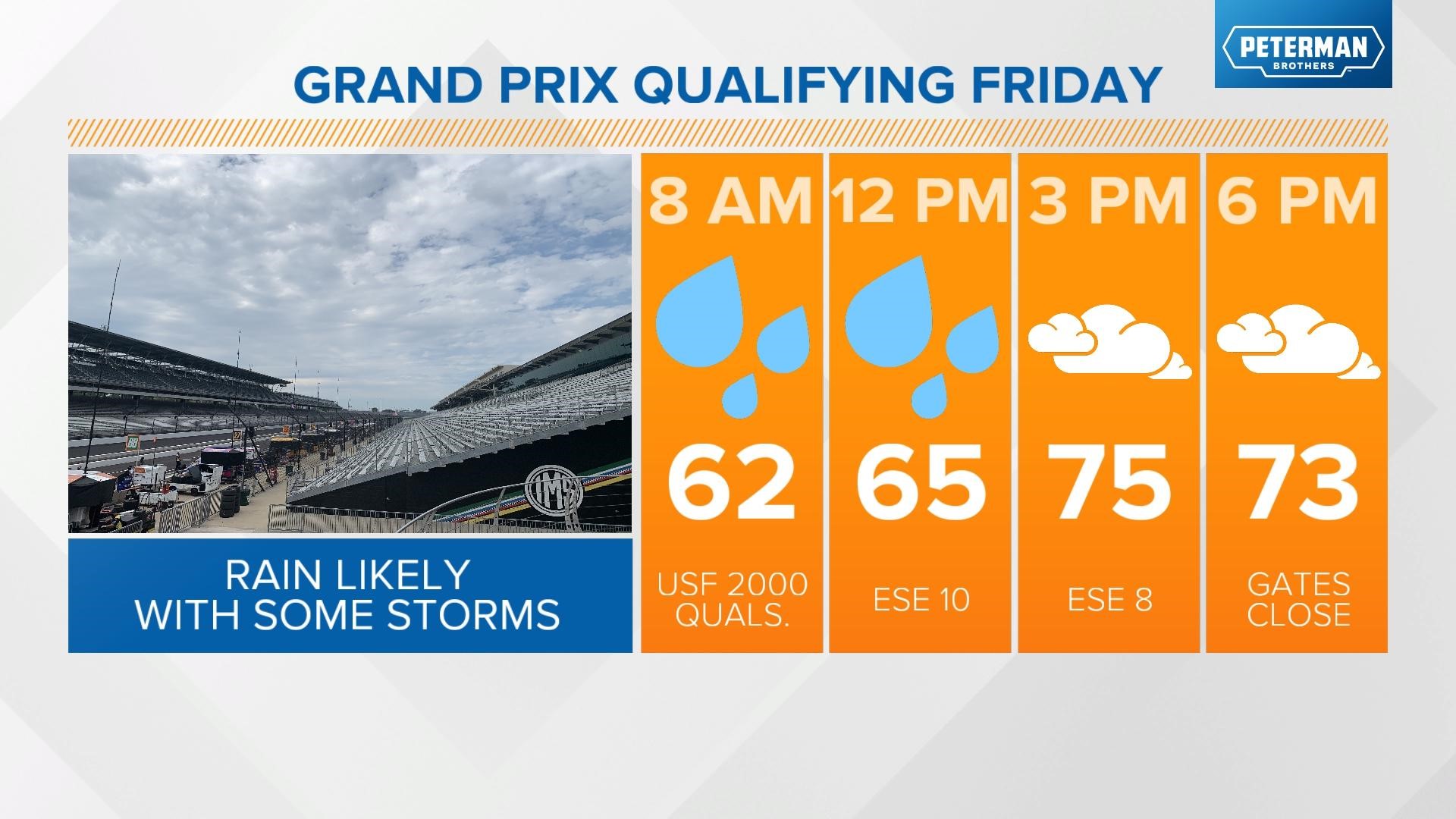 Active weather returns for Grand Prix and Mother's Day weekend | wthr.com