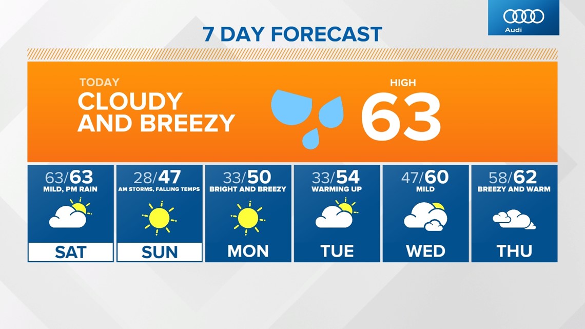 Live Doppler 13 forecast — 12/10/2021 Sunrise update | wthr.com