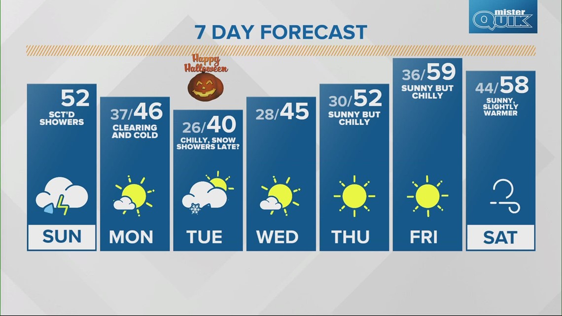 Live Doppler 13 morning forecast | Sunday, Oct. 29, 2023 | wthr.com