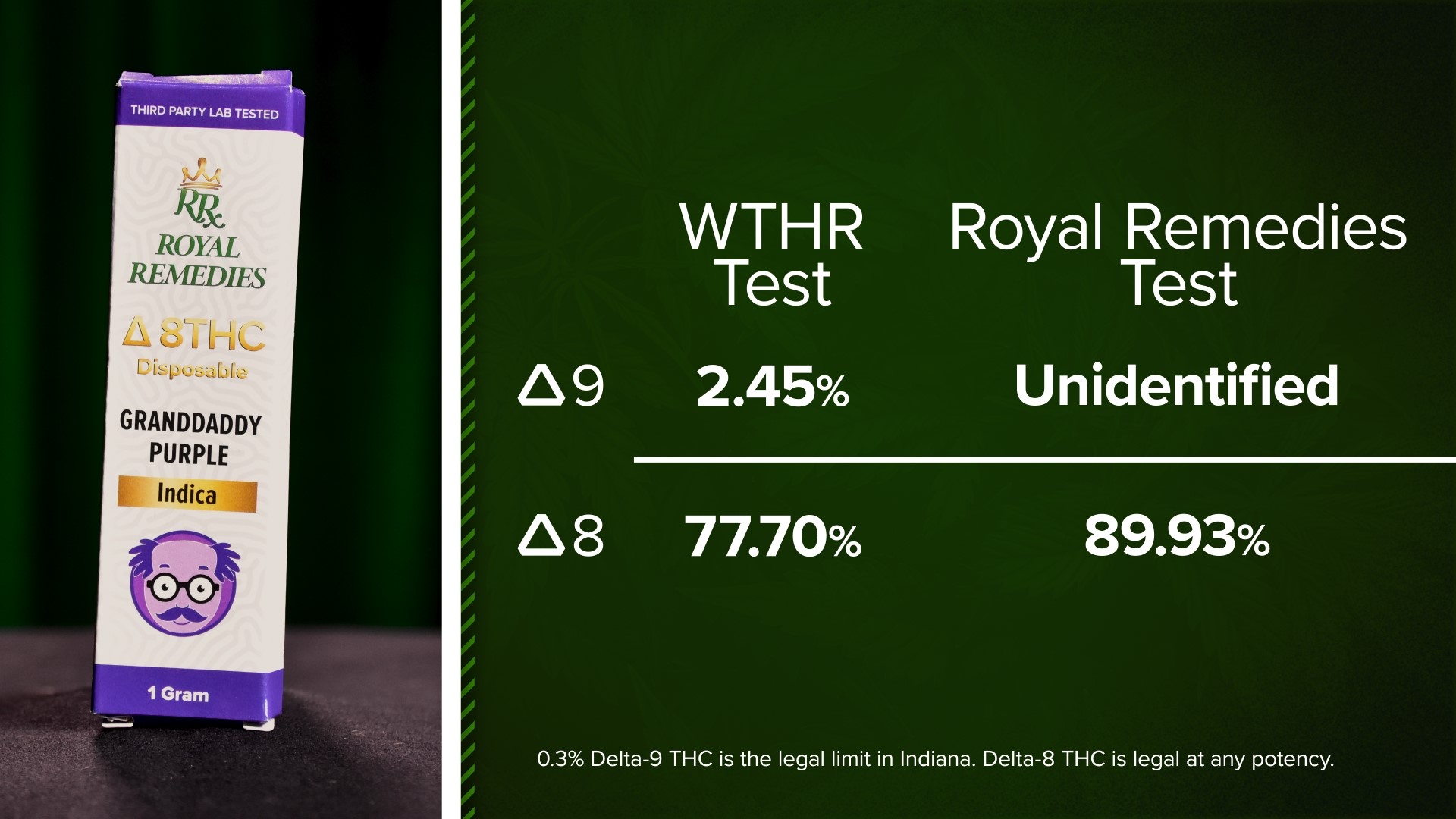 Investigation: Some Delta-8 products exceed state’s THC limit | wthr.com