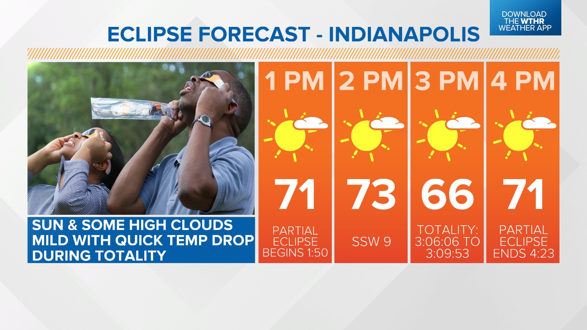 Will clouds get in the way of the total solar eclipse in Indiana ...