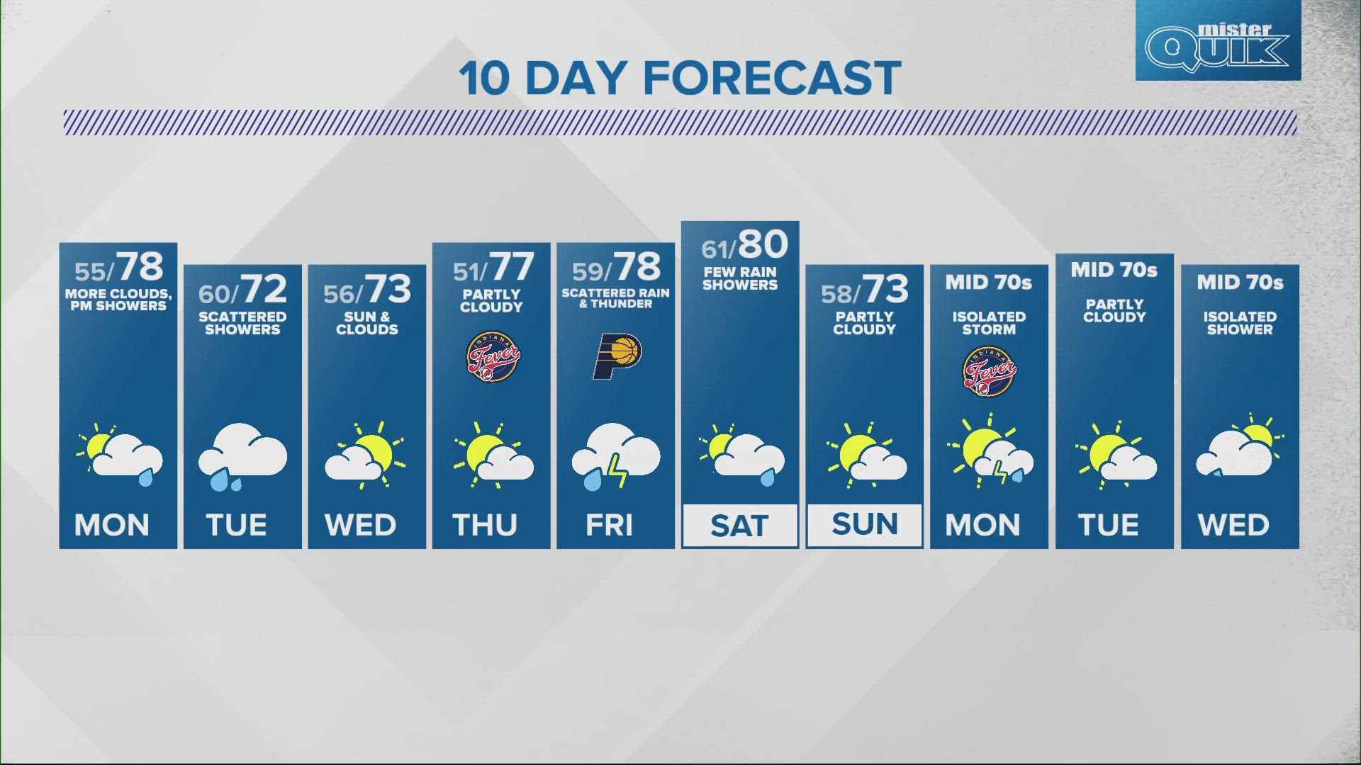 13 WTHR Indianapolis | Indianapolis Local News & Weather | wthr.com