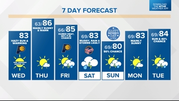 Sunny now, soggy coming | Live Doppler 13 Weather Blog | wthr.com