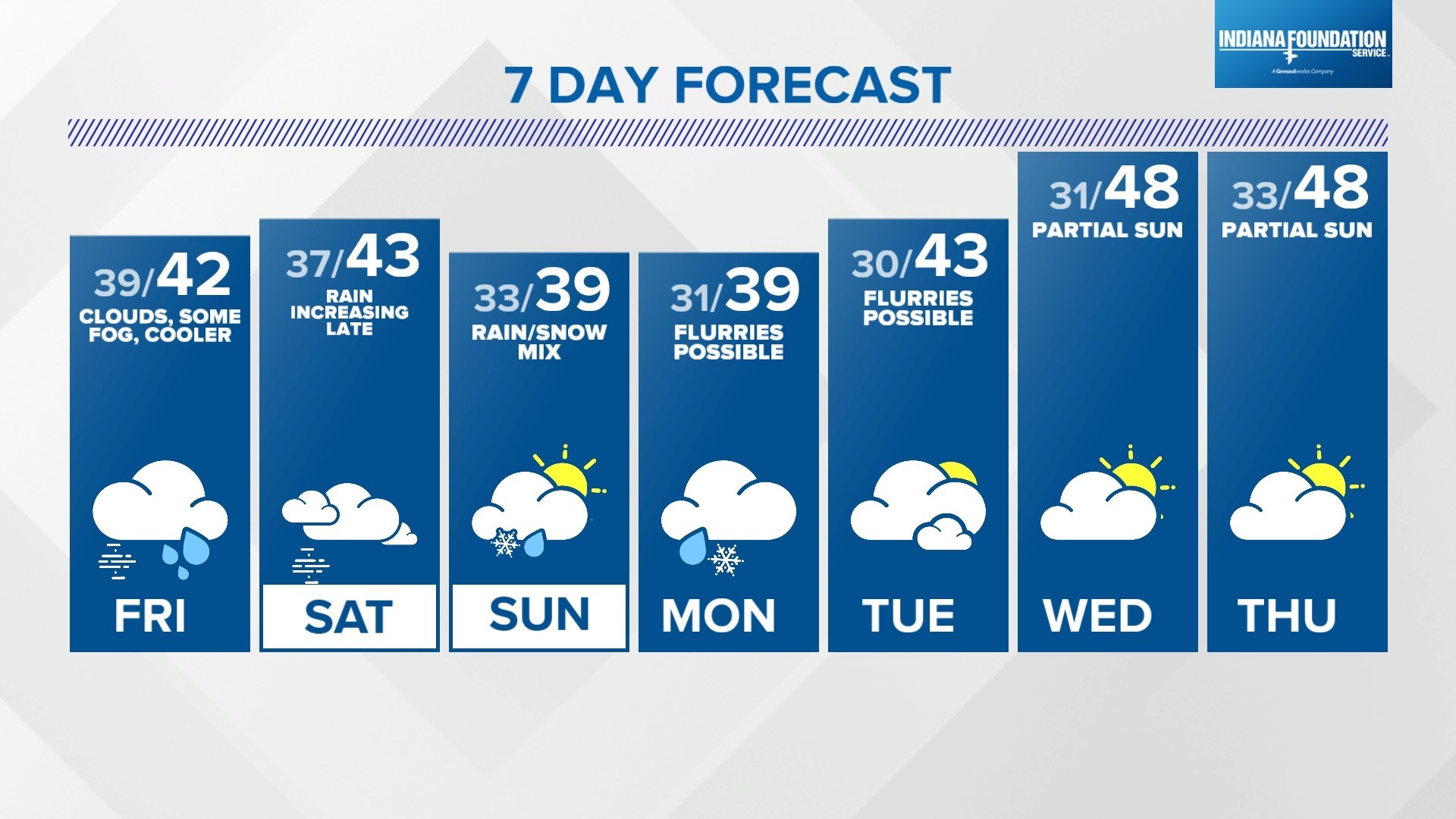 Rain and fog tonight, then rain and snow this weekend | Live Doppler 13 ...