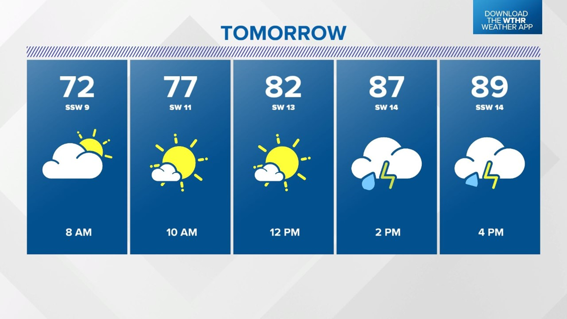 Hot and Humid Thursday - More Storm Chances | wthr.com