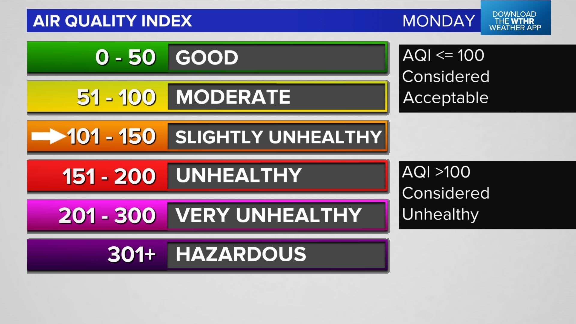 Air Quality Alert Monday | May 28, 2023 | wthr.com