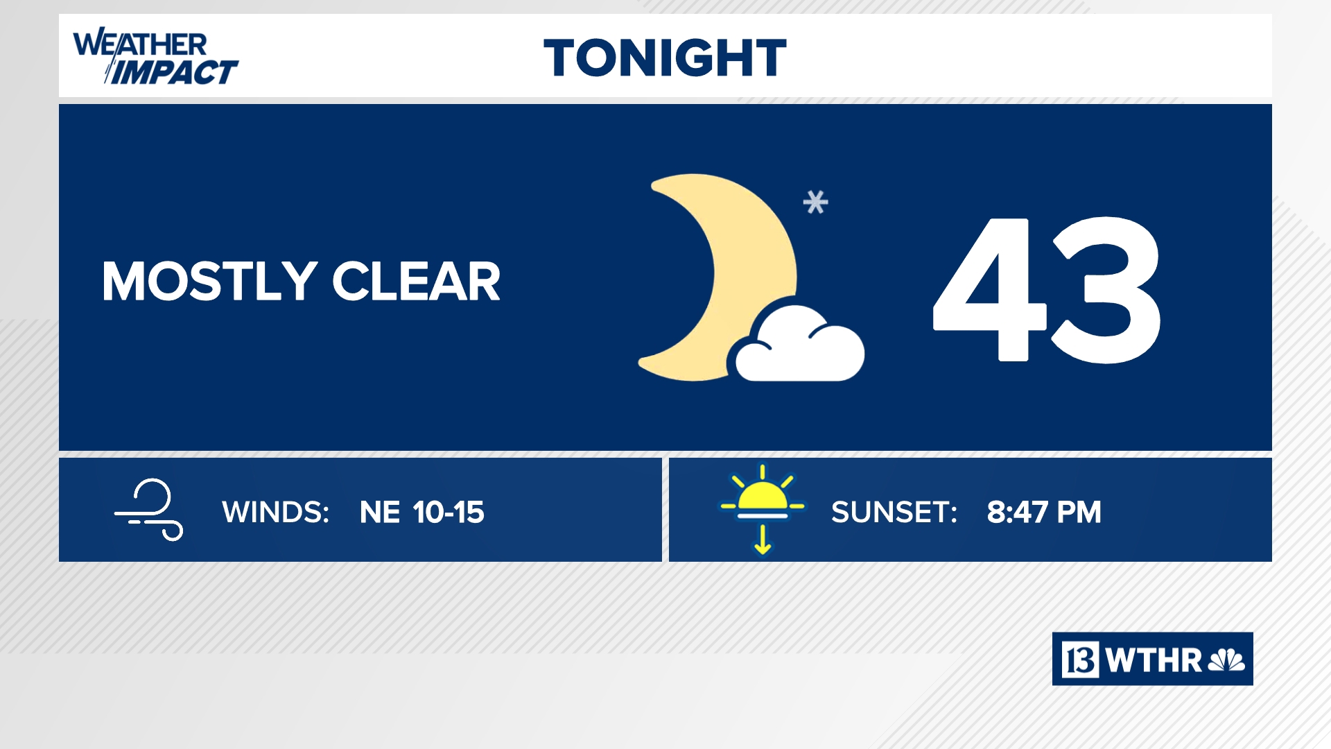 Warm, partly cloudy Monday before rain chances arrive late Tuesday ...